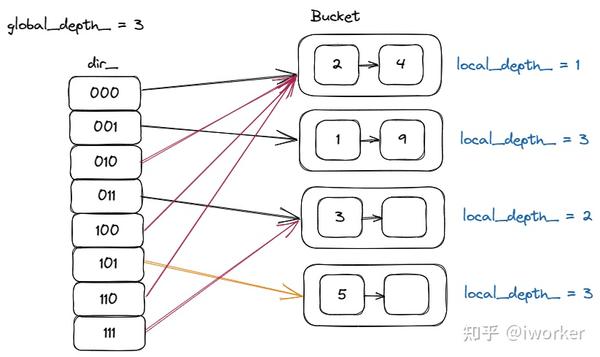 CMU 15-445 Fall2022 Project1 - 知乎