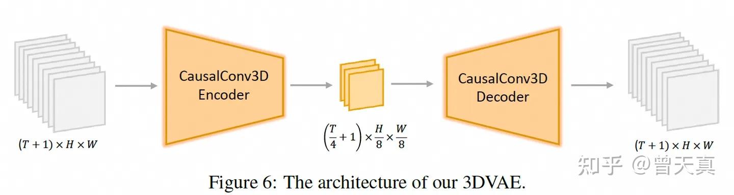 HunYuan-Video 代码解读之3D-VAE - 知乎