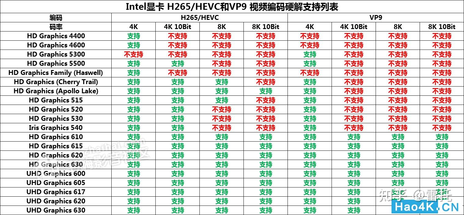 E5洋垃圾？并非绝对如此！一文搞懂E5！播放8K高清！ - 知乎