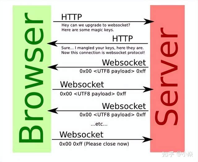 WebSocket 鉴权授权方案，WebSocket 协议原理 - 知乎