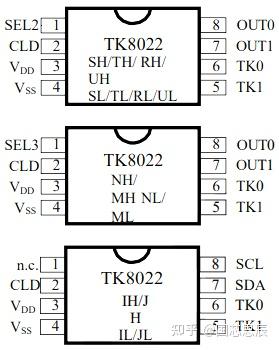 国芯思辰｜中微爱芯双通道触摸按键芯片TK8022替代希格玛SGL8022K - 知乎