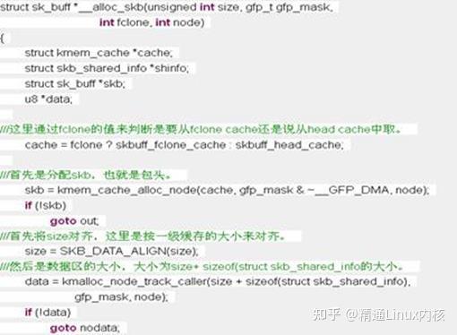 Linux内核之sk_buff解析 - 知乎