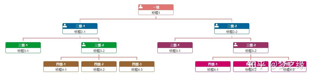 orgchart使用总结 - 知乎