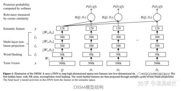 DSSM模型 - 知乎