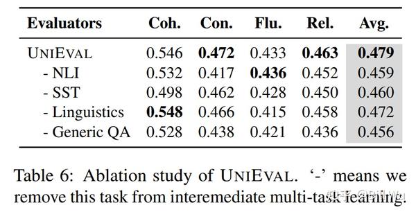【NLP学习】如何评估文本摘要模型的忠实度（faithfulness）？ - 知乎