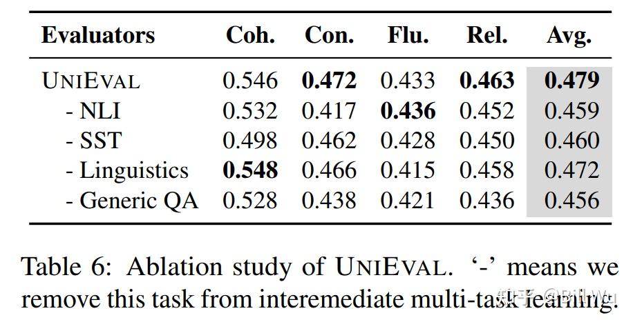 【NLP学习】如何评估文本摘要模型的忠实度（faithfulness）？ - 知乎