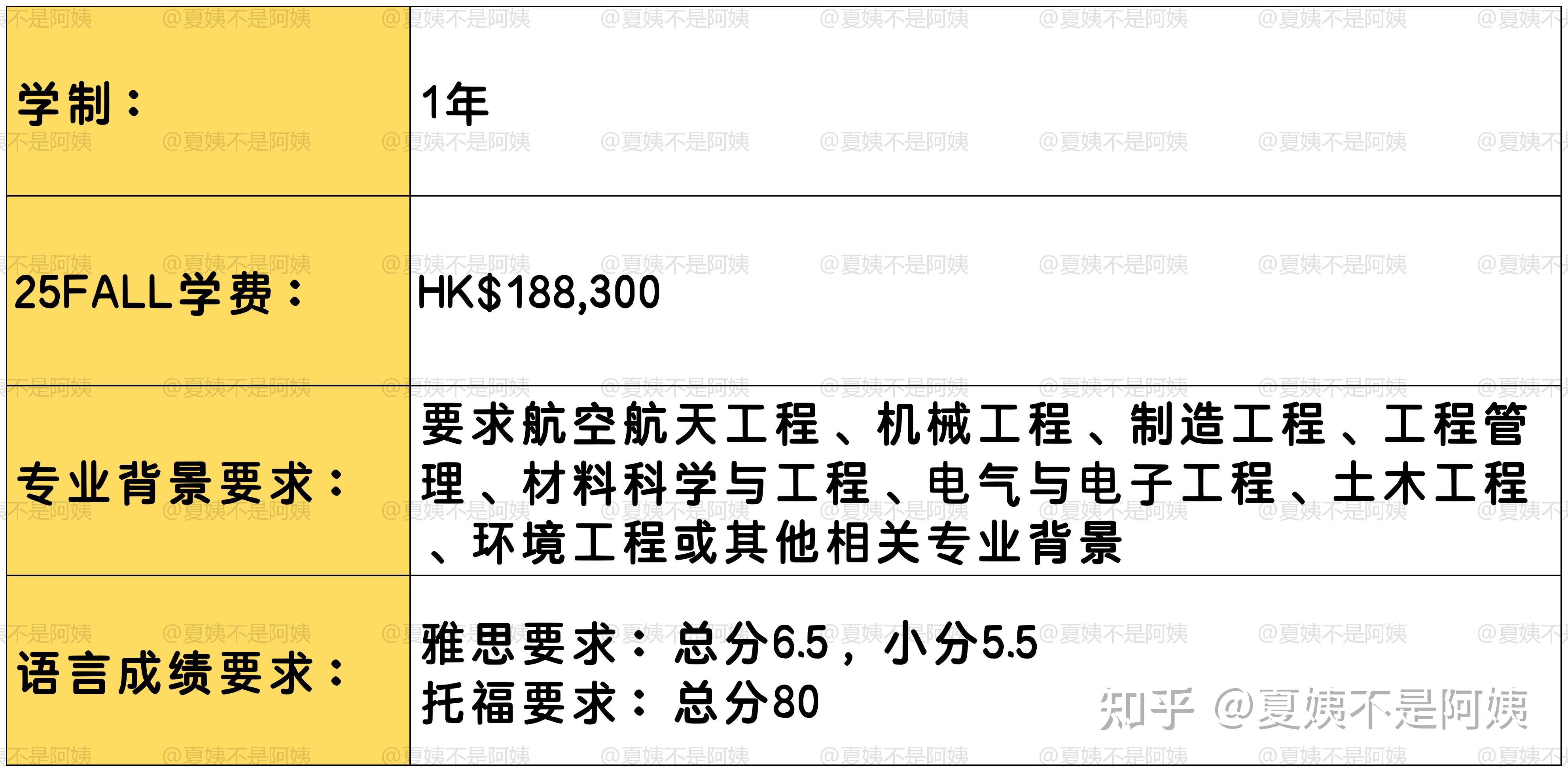 25FALL | HKUST港科工程学院申请要求+offer案例 - 知乎