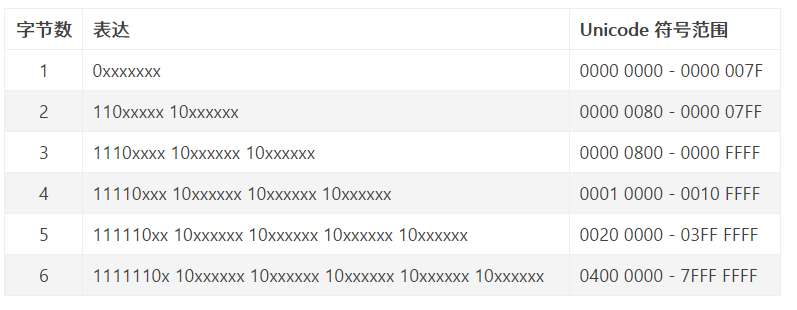 iOS 程序员眼中的 Emoji - 知乎