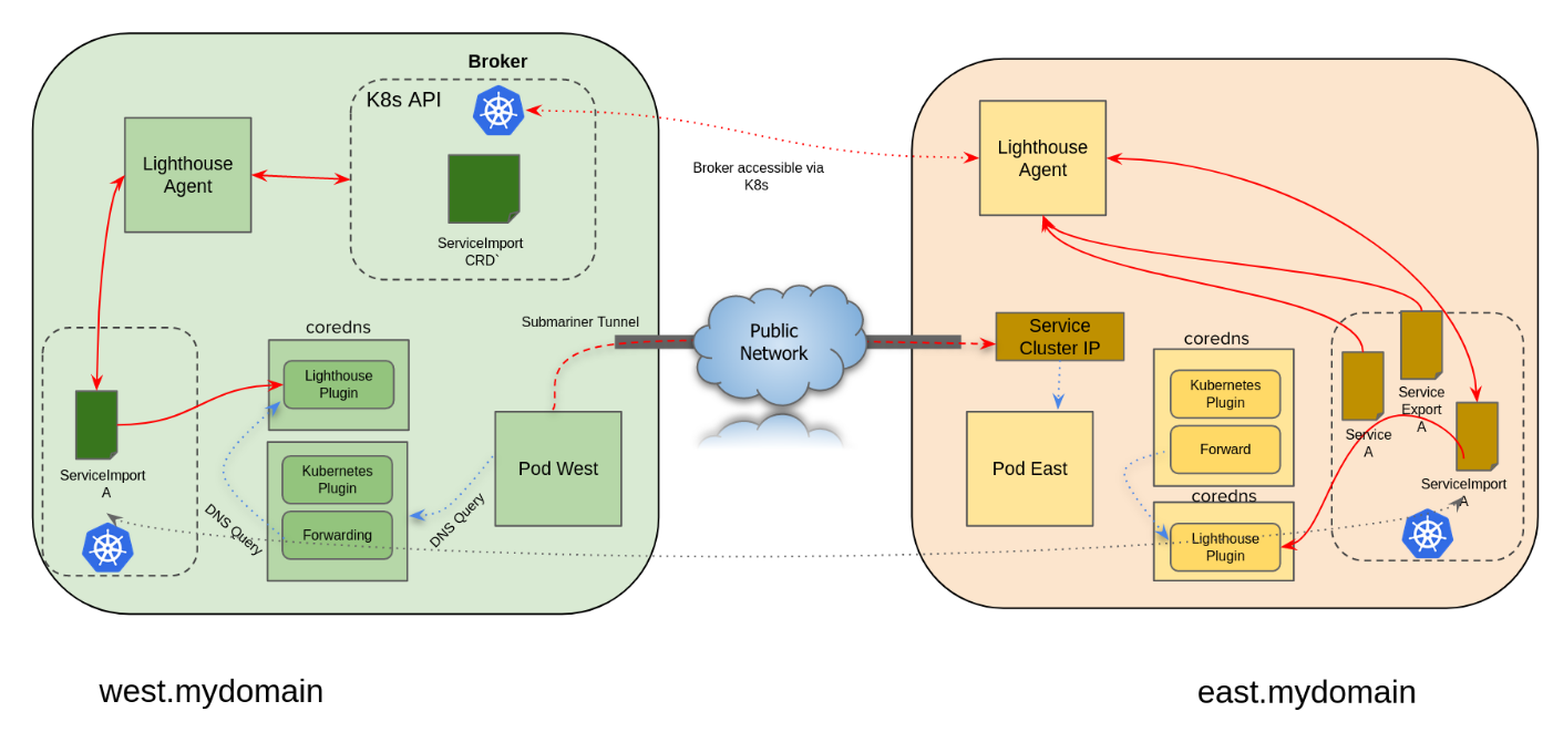 Kubernetes CNI 插件选型和应用场景探讨 - 知乎