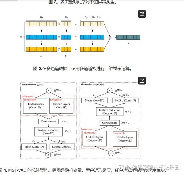 Mst Vae：用于多变量时间序列异常检测的多尺度时间变分自动编码器 知乎