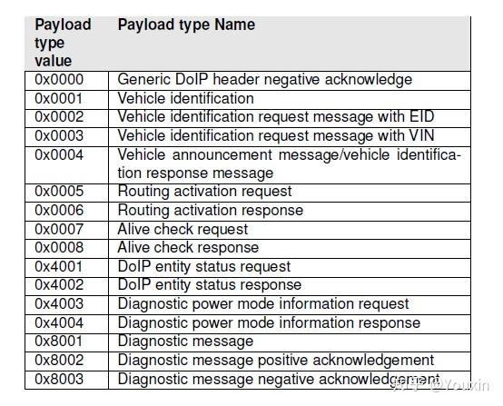 Adaptive AUTOSAR-Diagnostic Manager-概述和UDS传输层 - 知乎