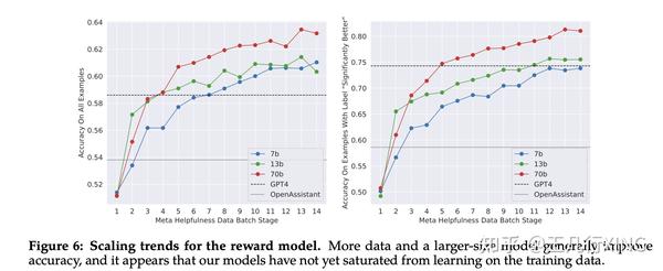 论文精读：Llama 2: Open Foundation and Fine-Tuned Chat Models - 知乎