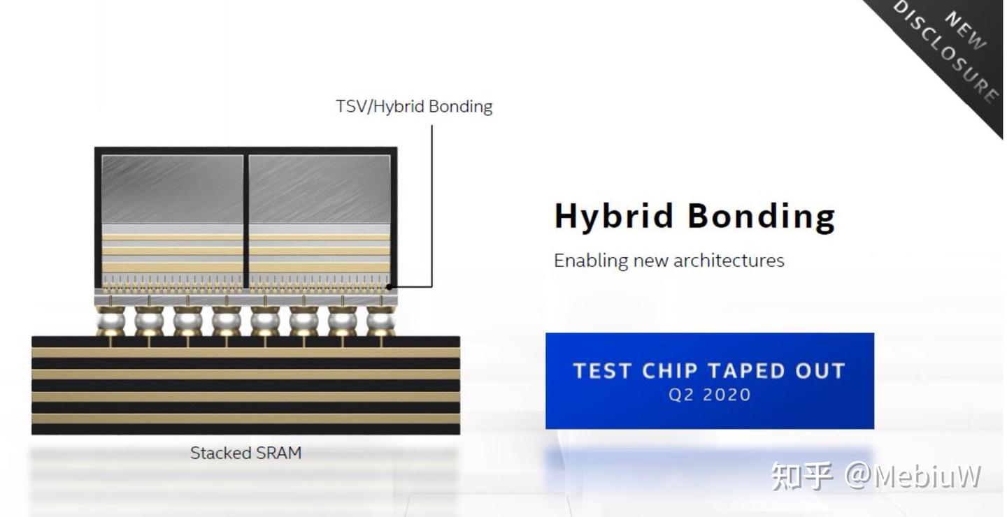 由Intel的Hybrid Bonding聊一聊3D封装芯片的那些事儿 - 知乎