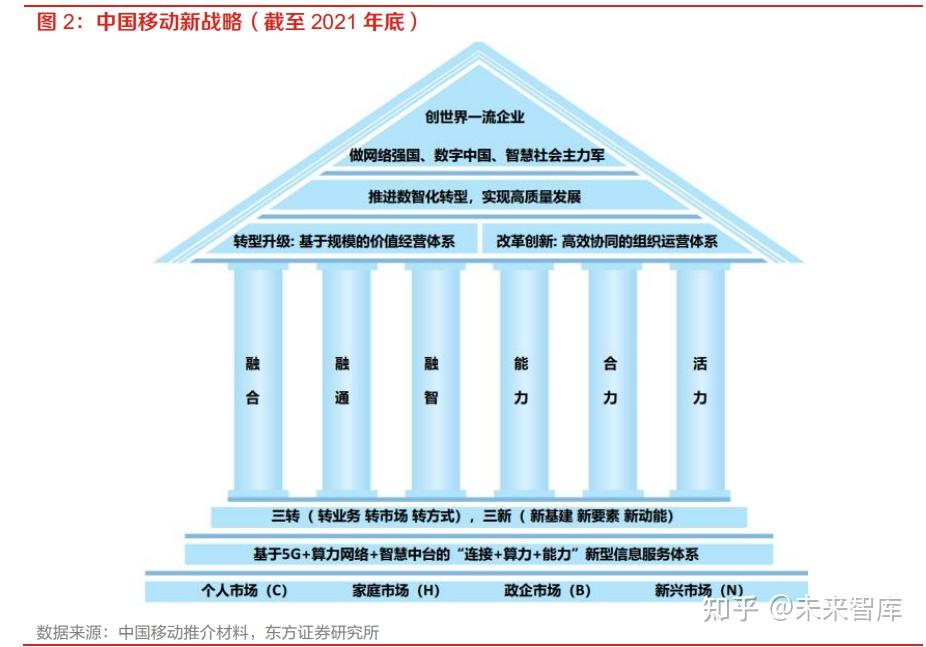 中国移动：公司CHBN业务融合发展，构建新型服务体系 - 知乎
