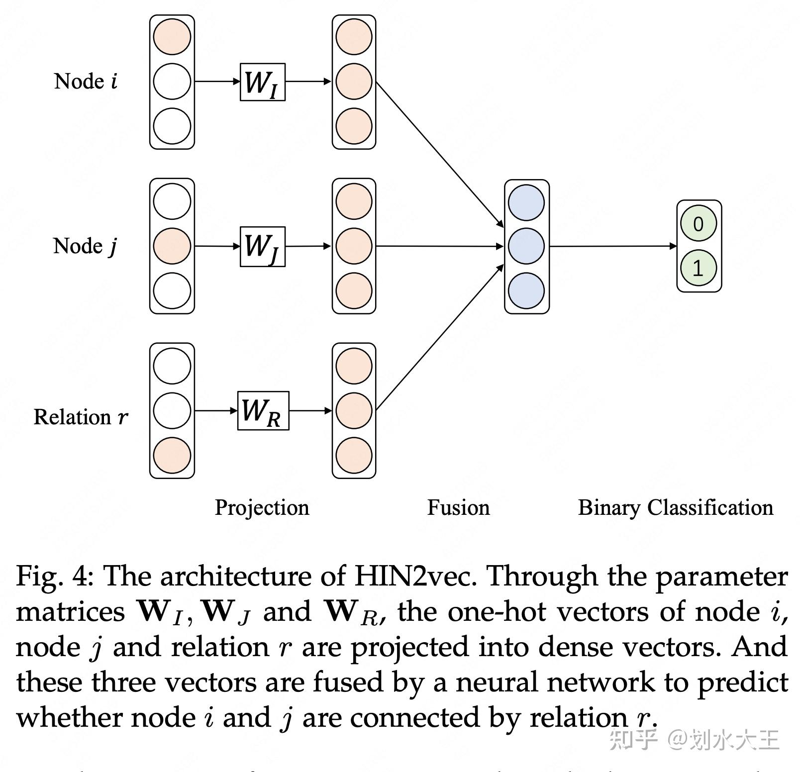 异质图embedding调研 - 知乎