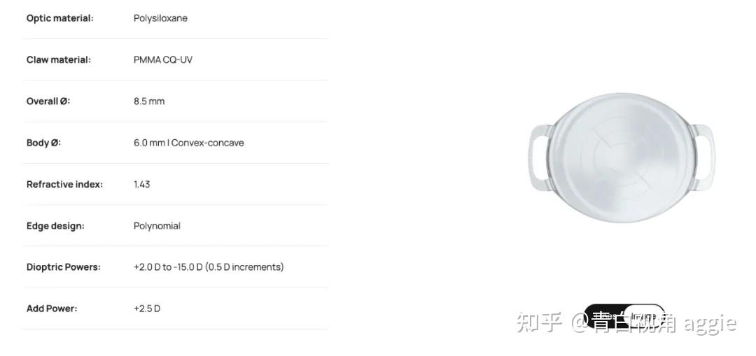 Ophtec 治疗老花眼的有晶体眼人工晶状体获CE认证 - 知乎