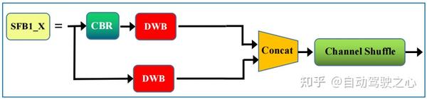 YOLOv5-lite详解 - 知乎