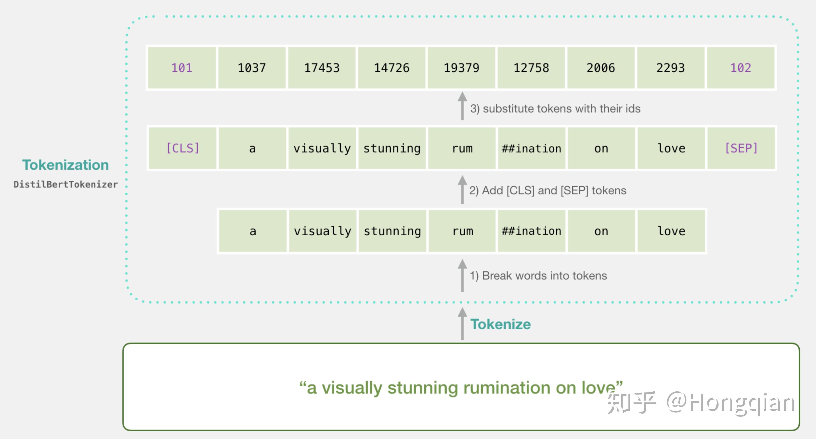 NLP知识梳理 4. Pre-training models 各种模型总结 - 知乎