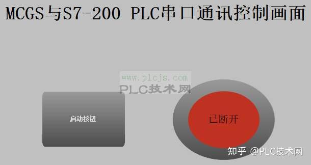 [西门子PLC] MCGS 与 S7-200 PLC 串口通讯-接线方式和程序编写 - 知乎