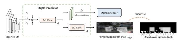 MonoDETR: Depth-aware Transformer for Monocular 3D Object Detection - 知乎