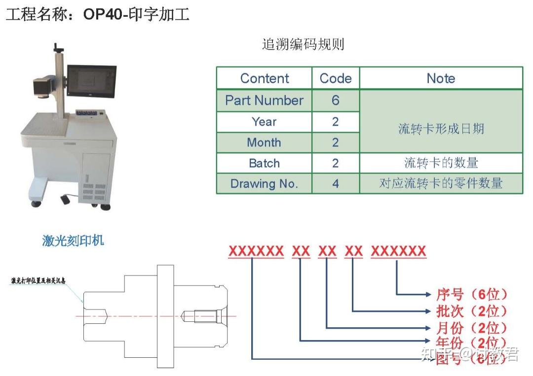 如何制作DFM - 知乎