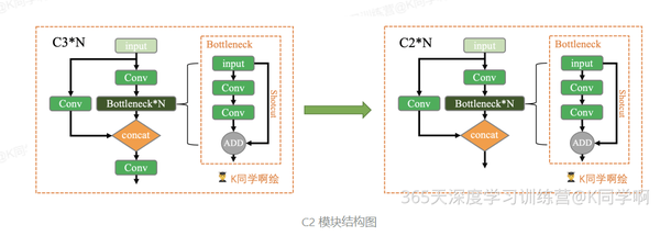 第Y5周：yolo.py文件解读 - 知乎