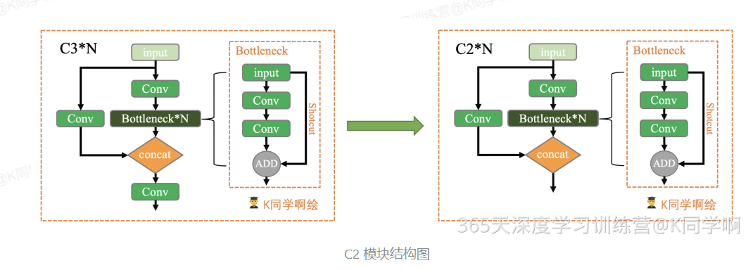 第Y5周：yolo.py文件解读 - 知乎