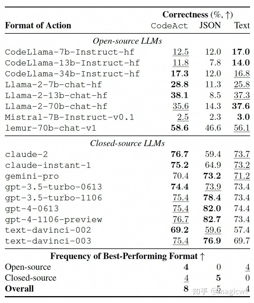 从ReAct到CodeAct再到OpenManus，解析Manus背后的技术 - 知乎