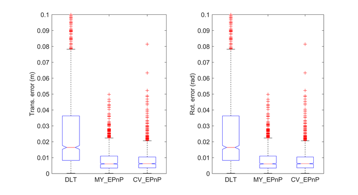 [PnP]PnP问题之EPnP解法 - 知乎