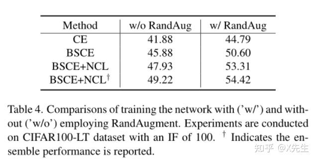 《Nested Collaborative Learning for Long-Tailed Visual Recognition》基于嵌套协作学习的长尾视觉识别 - 知乎