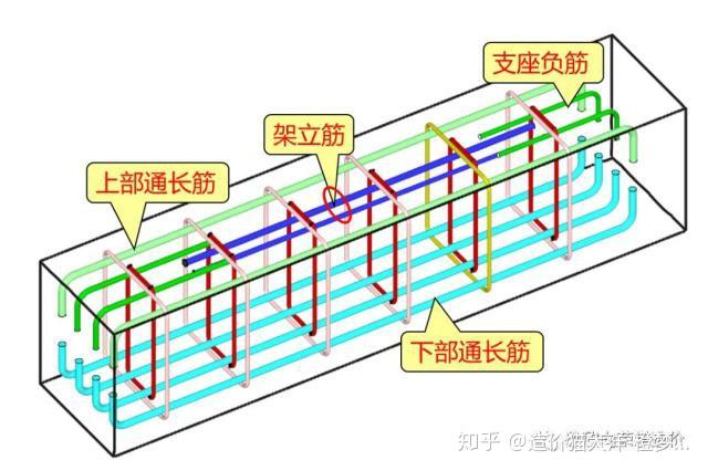 什么是梁的架立筋？广联达如何设置 - 知乎
