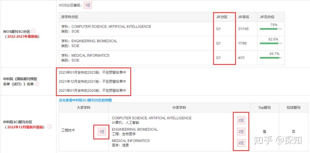 【CCF-C解刊】4区逆袭到1区TOP，这本期刊实力强劲，34天录用，7天见刊！ - 知乎