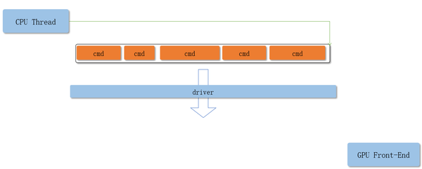 Vulkan 多线程渲染 - 知乎