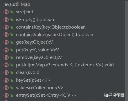 一篇文章教你读懂哈希表-HashMap - 知乎