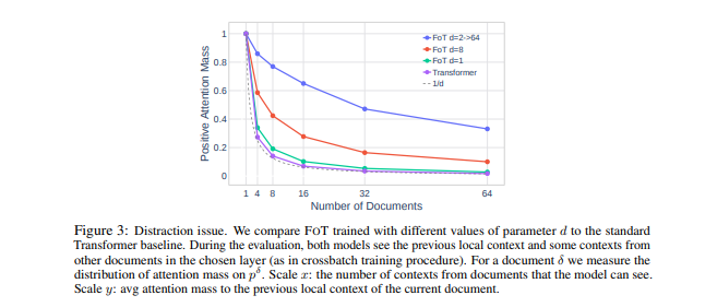 LongLLaMA模型来啦，不仅让你的大模型更集中注意力，还能将上下文长度扩展到256k - 知乎