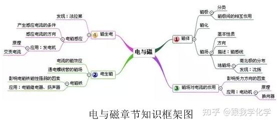 初中物理总复习第十八章到第二十二章知识点总结 - 知乎