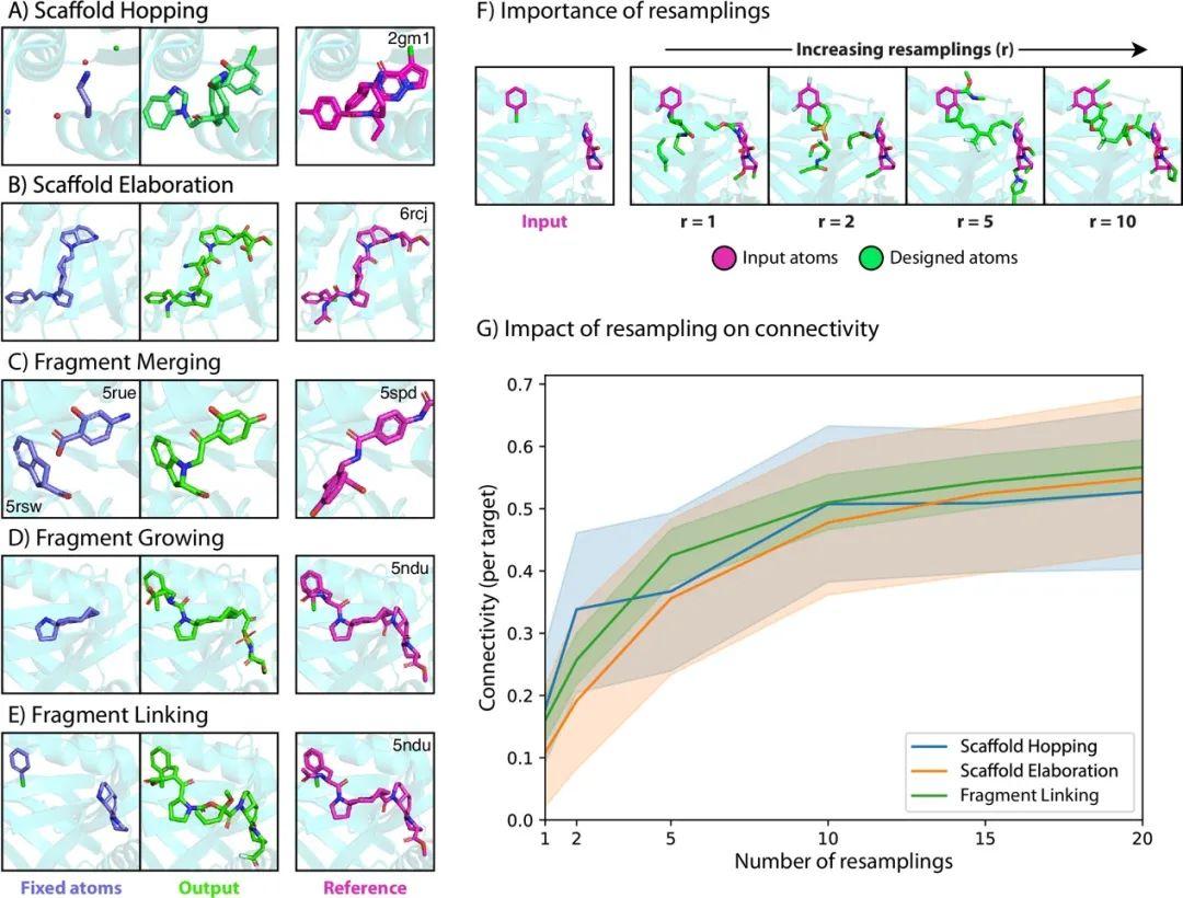 Nat. Comput. Sci. | Bruno Correia团队提出等变扩散模型DiffSBDD - 知乎