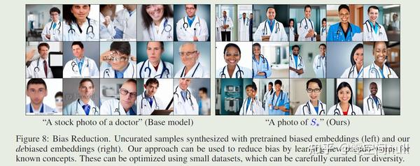 Textual Inversion: 用户定制化的Text-to-Image 生成 - 知乎