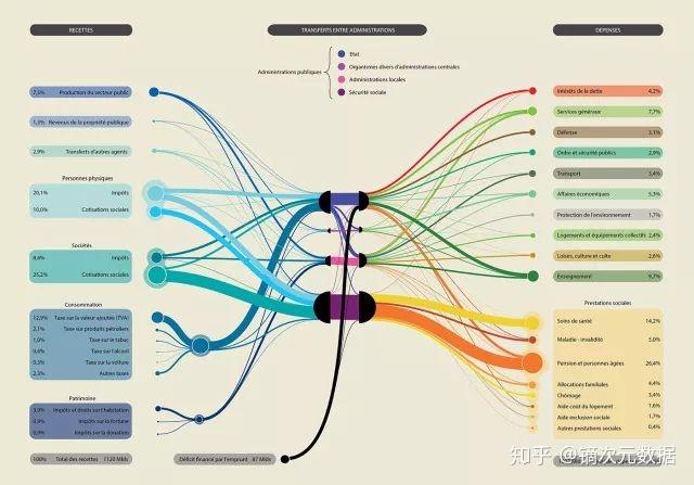 桑基图有何作用，桑基图又是怎么做出来的？ - 知乎