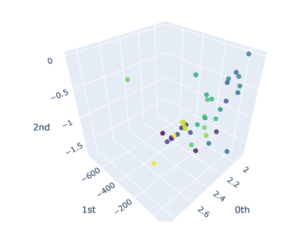 [调包]使用Giotto-tda库进行3D形状分类 - 知乎