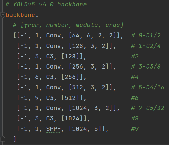YOLOv5 v6.0 backbone第一层 感受野示意图 - 知乎