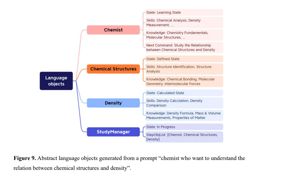 Chemical and Material LLM & LLM-based Agent Review - 知乎