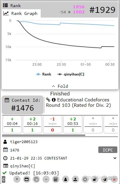 我打造了一个 Codeforces 辅助工具（开发心得） - 知乎