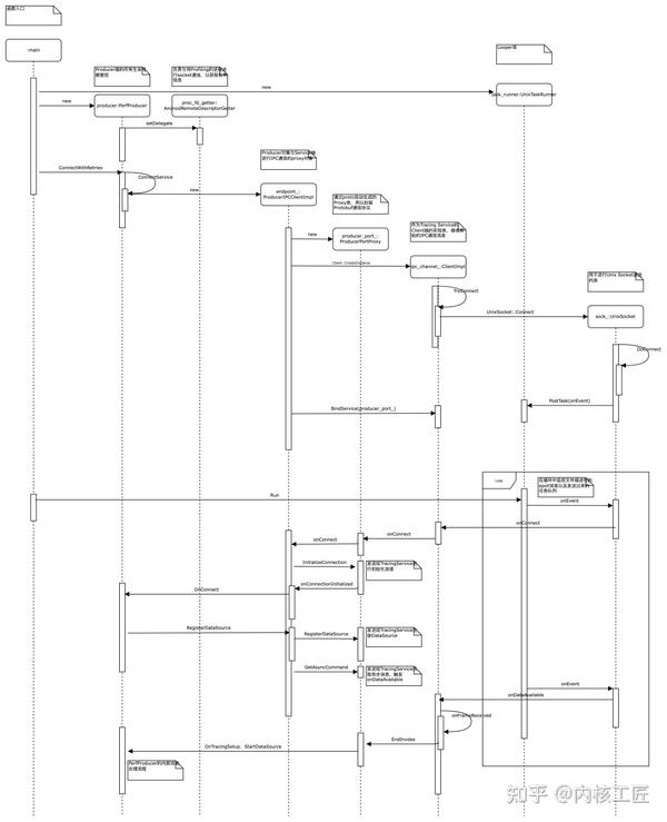 Perfetto工具集之traced_perf - 知乎
