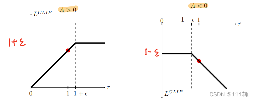 强化学习 | TRPO | PPO | 超详细 | 手写笔记(2) - 知乎