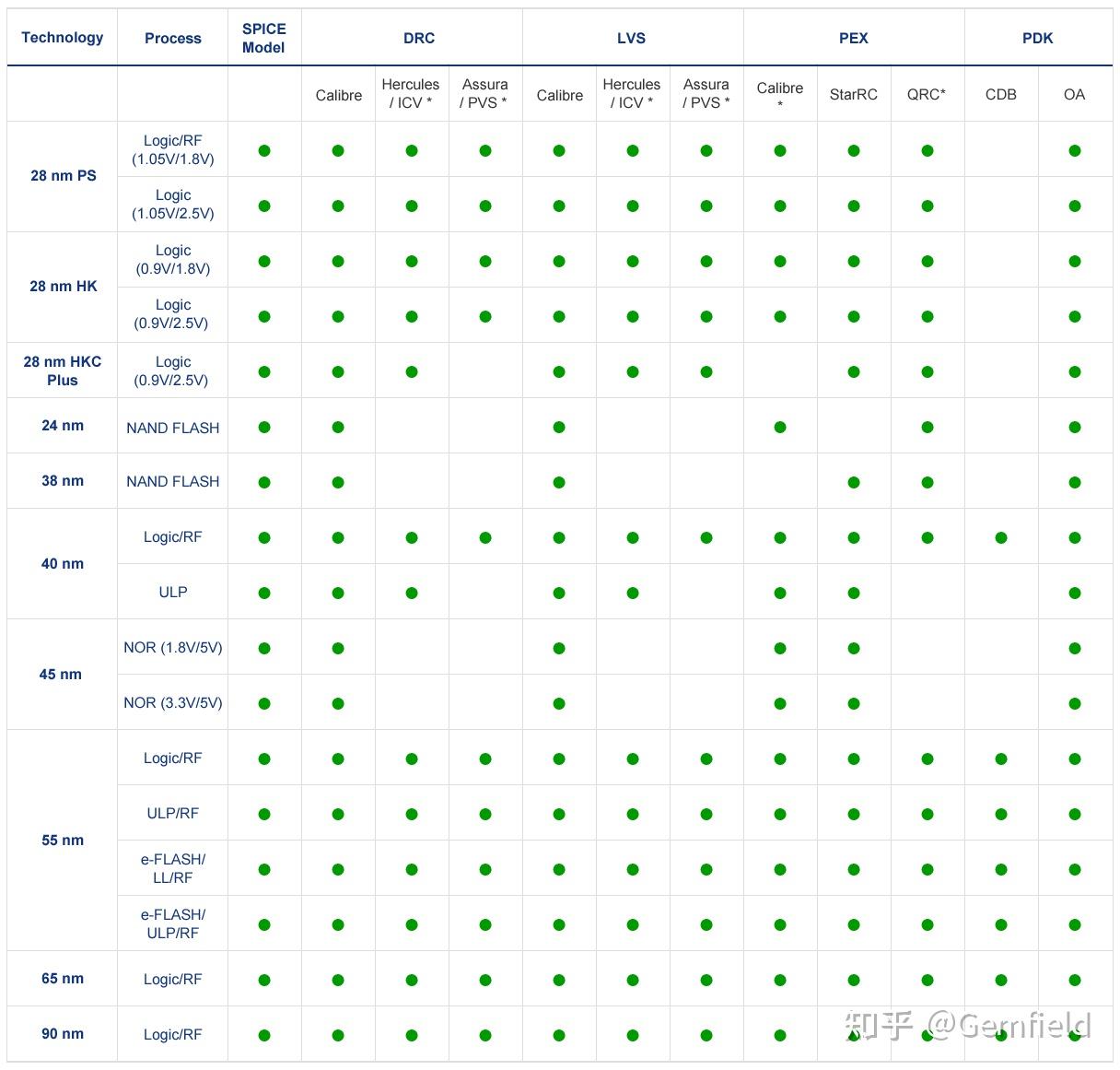 调研国产半导体制造——中芯国际 - 知乎