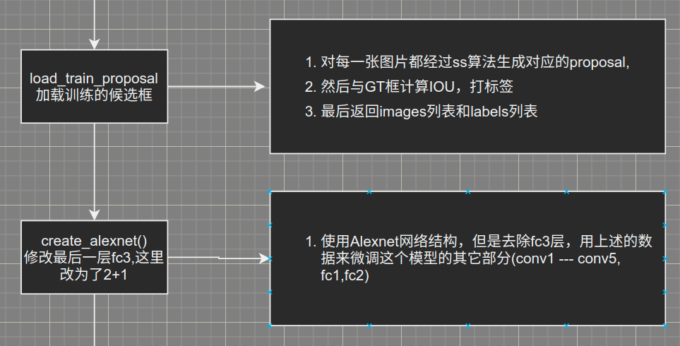 RCNN算法(github代码复现理解)--学习记录2 - 知乎