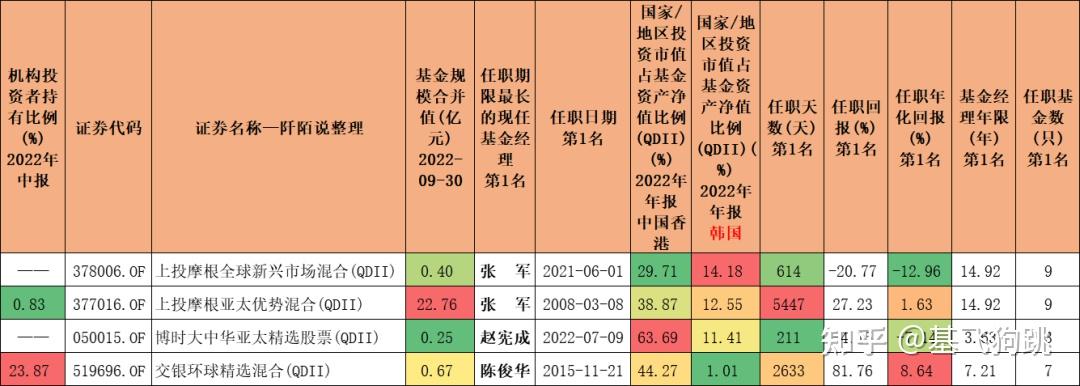 QDII基金布局全球，都有哪些合适的标的 - 知乎