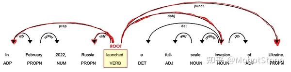 NLP 与 Python：构建知识图谱实战案例 - 知乎