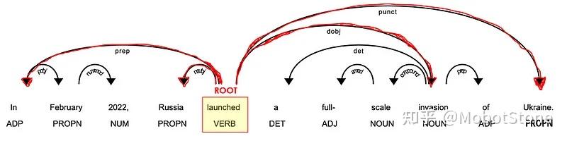 NLP 与 Python：构建知识图谱实战案例 - 知乎